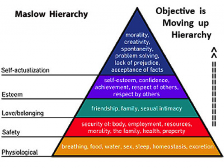 FORMATION & BREAKDOWN of FRIENDSHIP – by PC Mar – July 2020 – Billy and ...