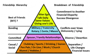 FORMATION & BREAKDOWN of FRIENDSHIP – by PC Mar – July 2020 – Billy and ...